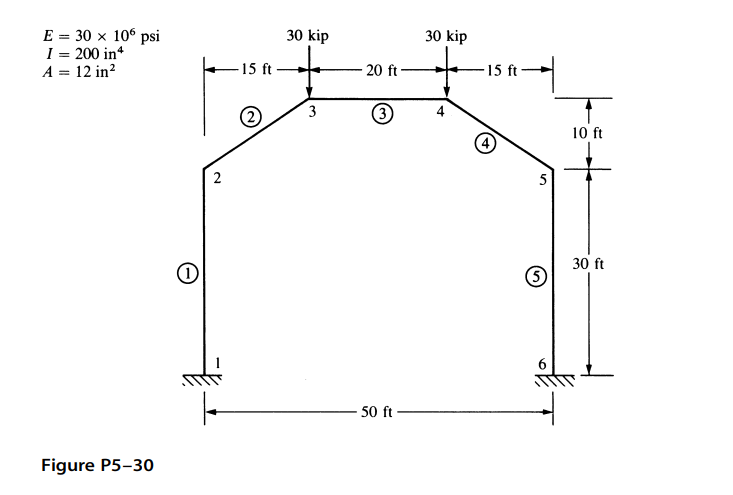 Solved For the rigid frames or beams shown in Figures P5–30, | Chegg.com