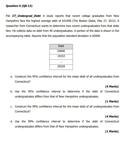 Solved Question 9 (Q13.37) The following output summarizes a | Chegg.com