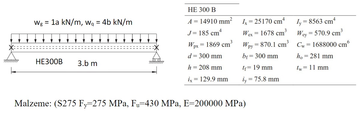 The HE300B beam shown in the figure is under load in | Chegg.com