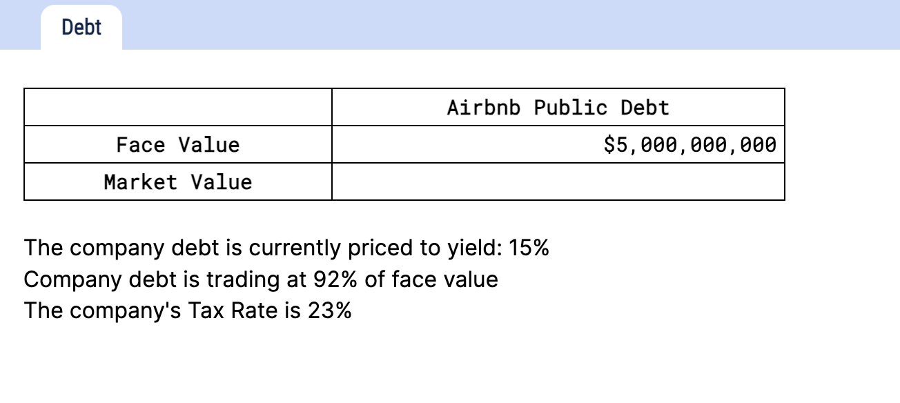 Solved Calculate The Total Cost Of Market Debt