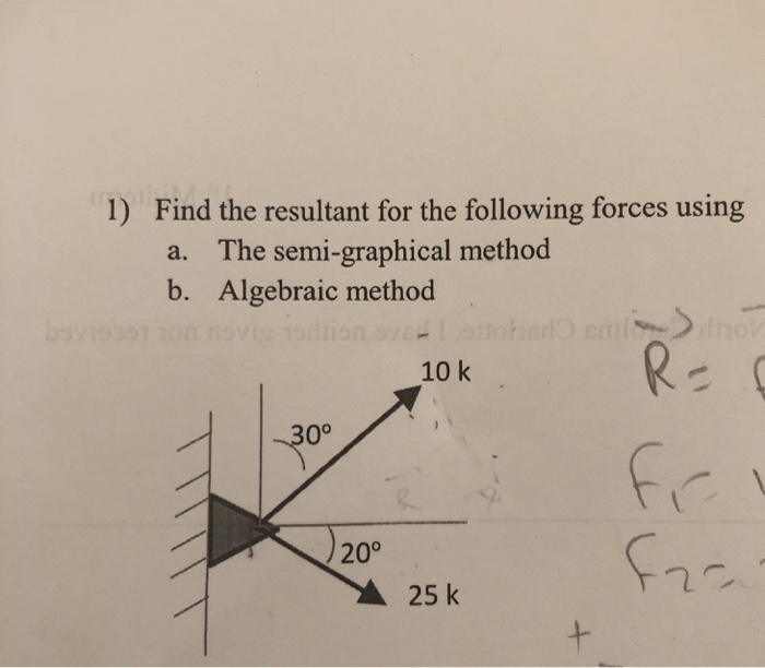 Solved 1) Find the resultant for the following forces using | Chegg.com
