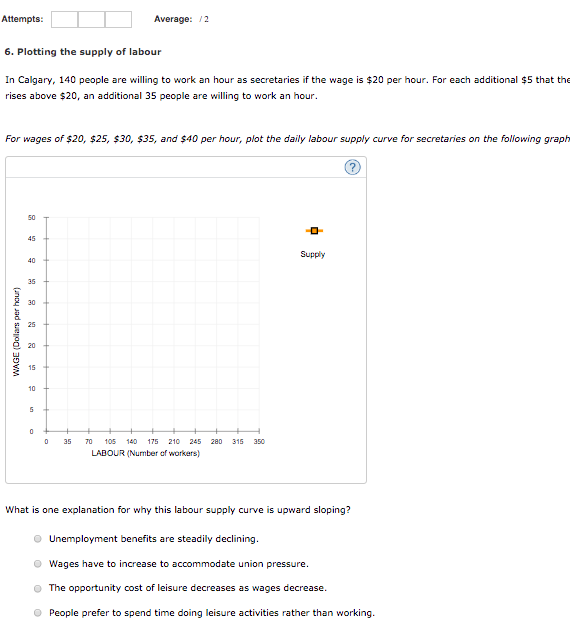 Solved Attempts: Average: /2 6. Plotting the supply of | Chegg.com