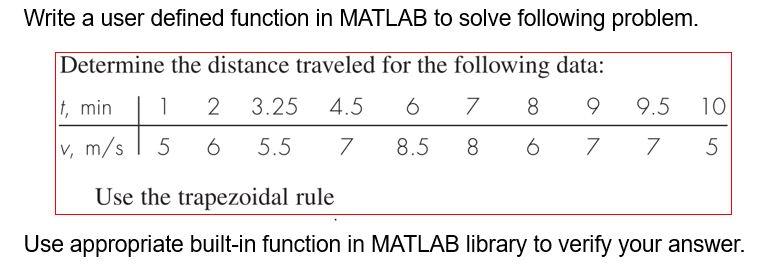 Solved Write a user defined function in MATLAB to solve | Chegg.com