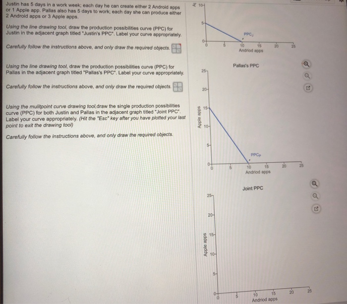 Solved Justin has 5 days in a work week; each day he can | Chegg.com