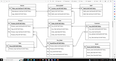 Solved Can someone help me create the database on SQL based | Chegg.com