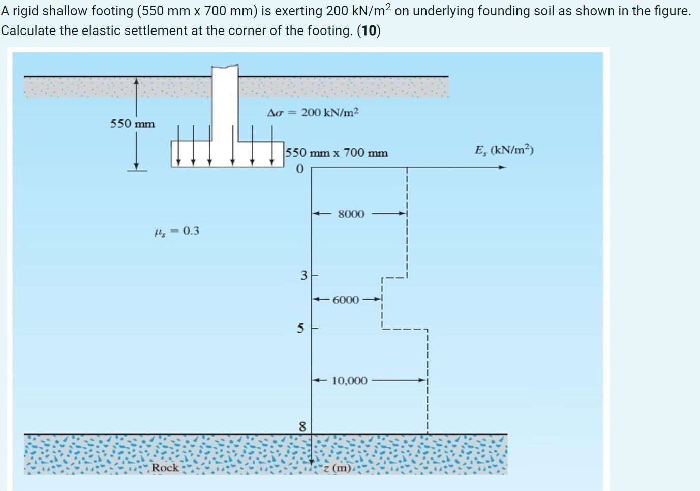 Solved A rigid shallow footing (550 mm x 700 mm) is exerting | Chegg.com Solved A rigid shallow footing (550 mm x 700 mm) is exerting | Chegg.com