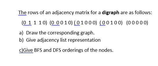 Solved The rows of an adjacency matrix for a digraph are as | Chegg.com