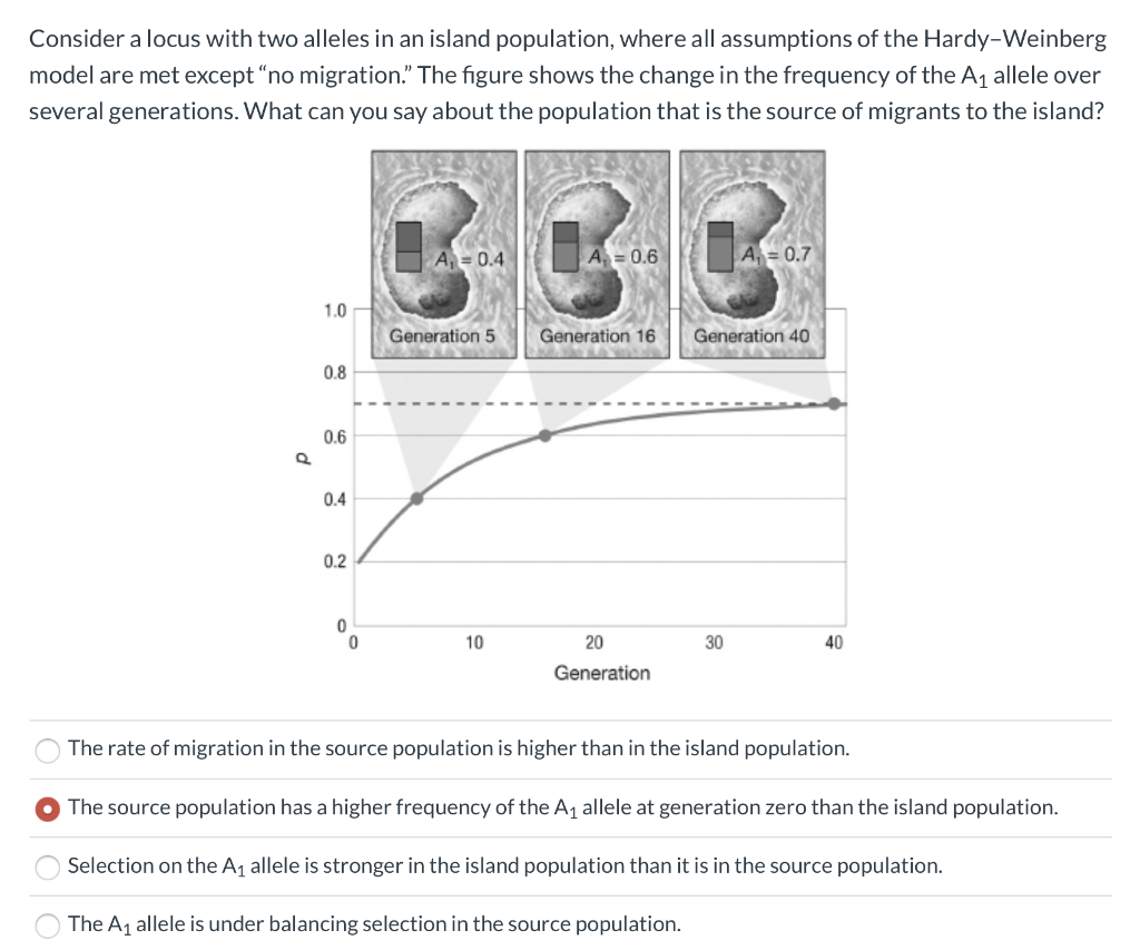 Solved Consider a locus with two alleles in an island | Chegg.com