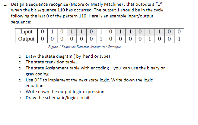 Solved Design a sequence recognize (Moore or Mealy Machine), | Chegg.com