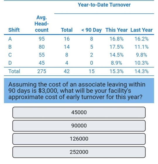 Solved Year-to-Date Turnover Avg. Head-