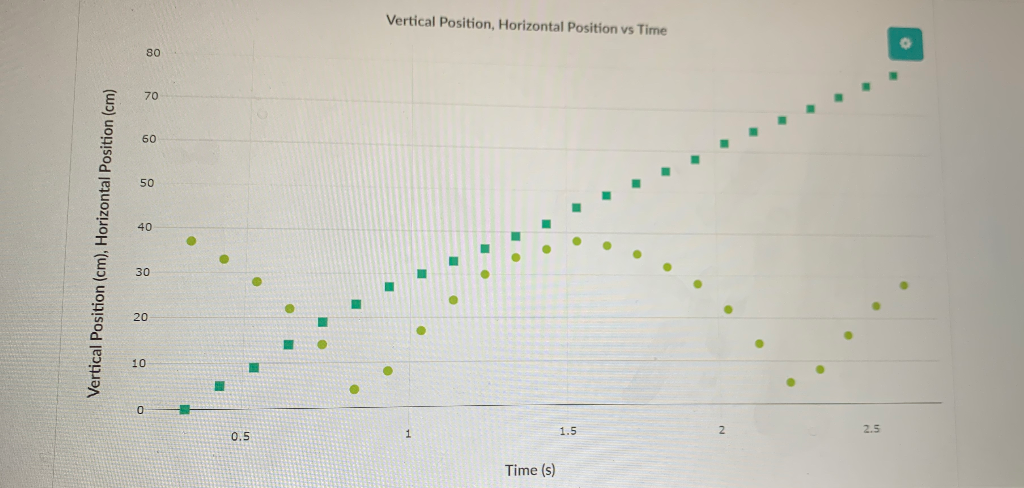 Solved Vertical Position, Horizontal Position vs Time 80 70 | Chegg.com
