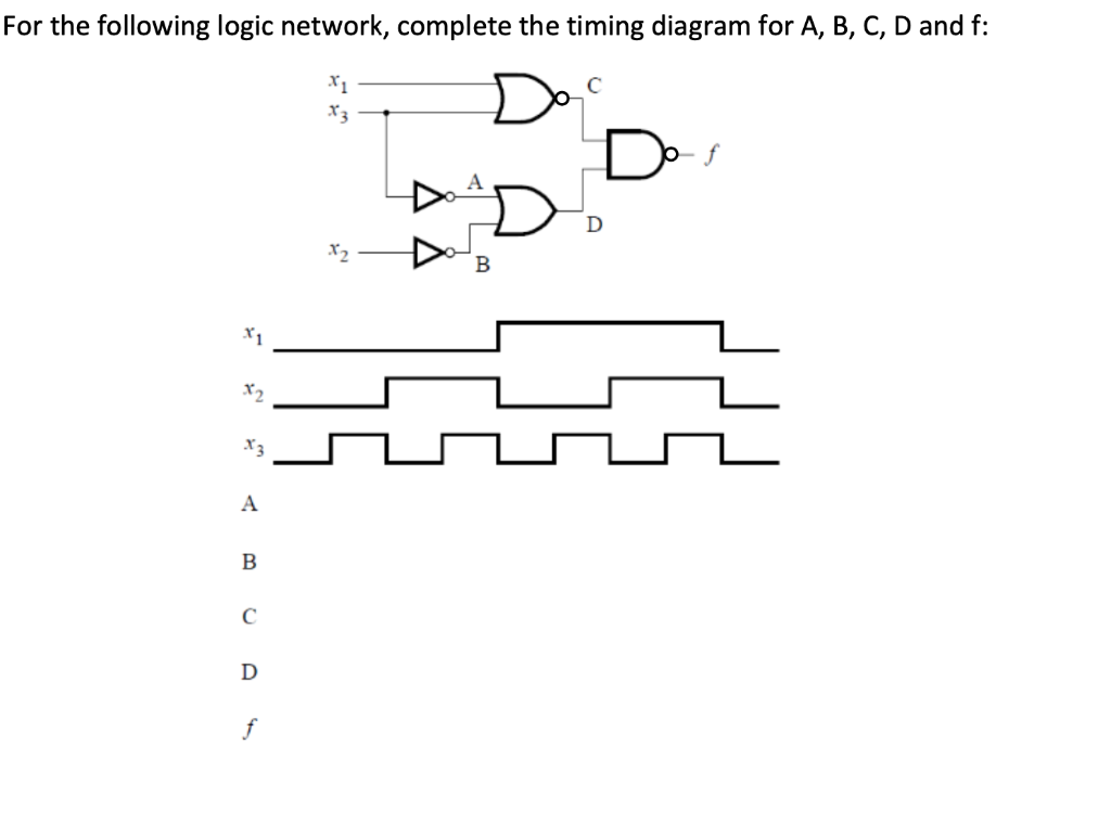 Solved For the following logic network, complete the timing | Chegg.com