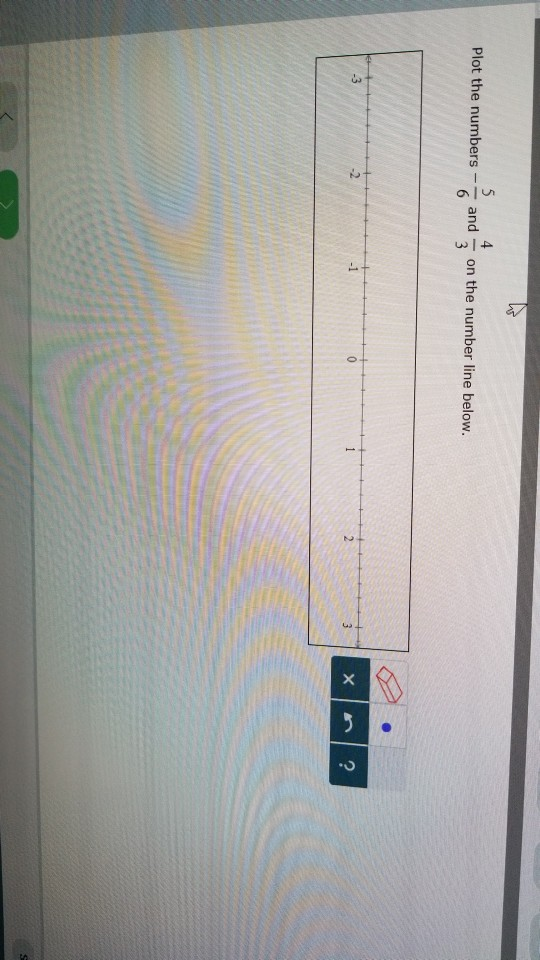 Solved Plot the numbersand on the number line below. -2 2 | Chegg.com
