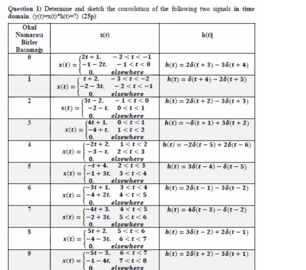 Solved Question 1) Determine and sketch the convolution of | Chegg.com