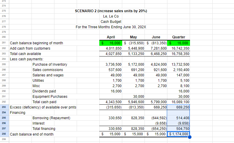 Solved Le, Le Co. Accounting 1C Long Term Project- Master | Chegg.com