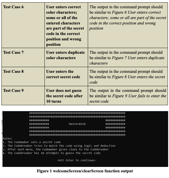 Solved Tasks Activity mastermind.c main 1. Copy C source | Chegg.com