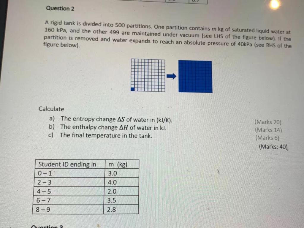 Solved Question 2 A rigid tank is divided into 500 | Chegg.com