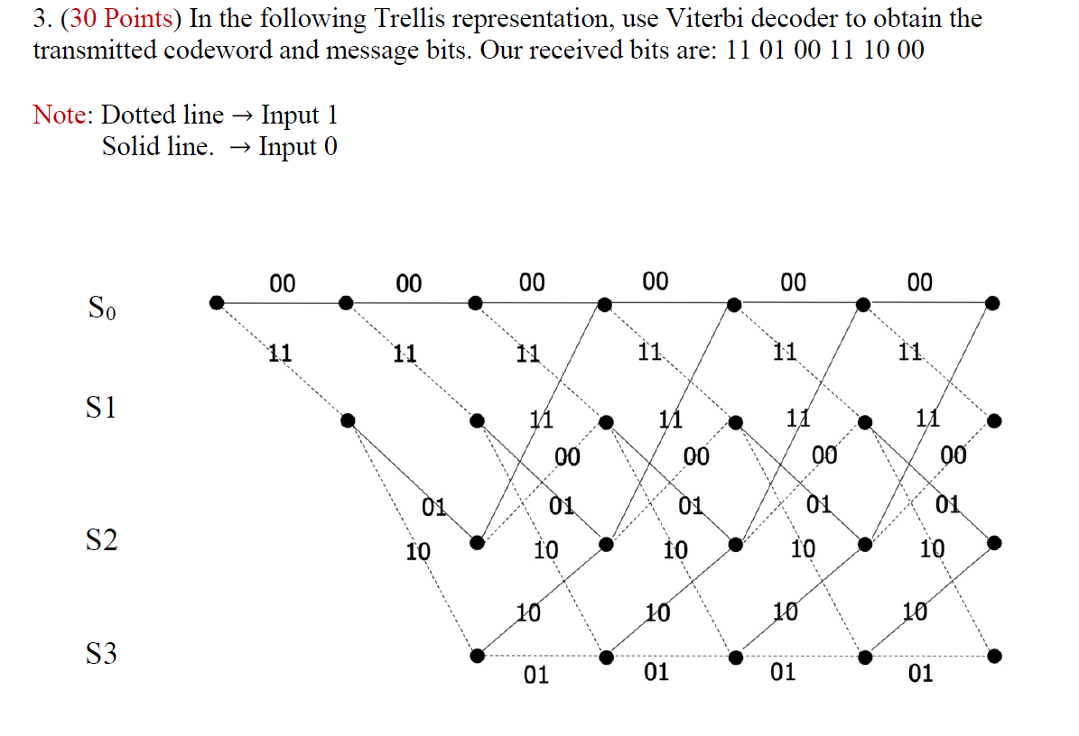 Solved (30 ﻿Points) ﻿In the following Trellis | Chegg.com