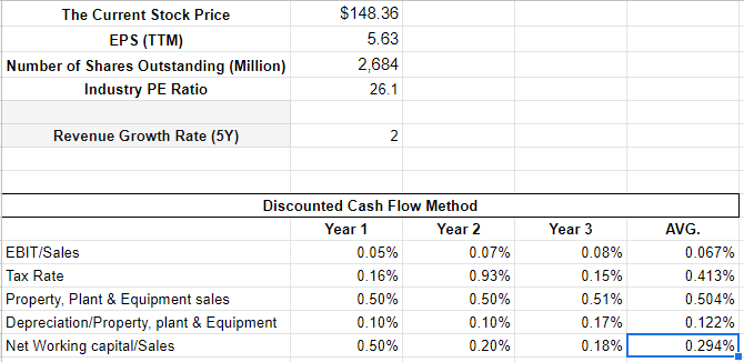 To determine the stock value using the discounted | Chegg.com