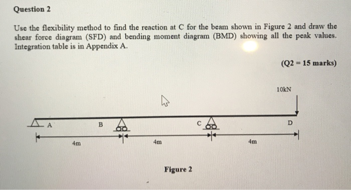Solved Question 2 Use the flexibility method to find the | Chegg.com