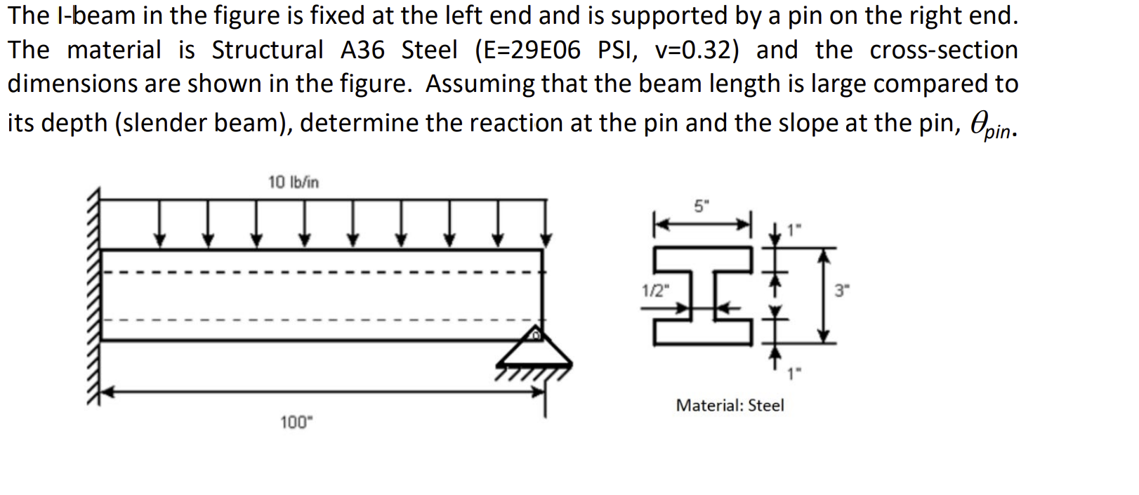 Solved The I-beam in the figure is fixed at the left end and | Chegg.com