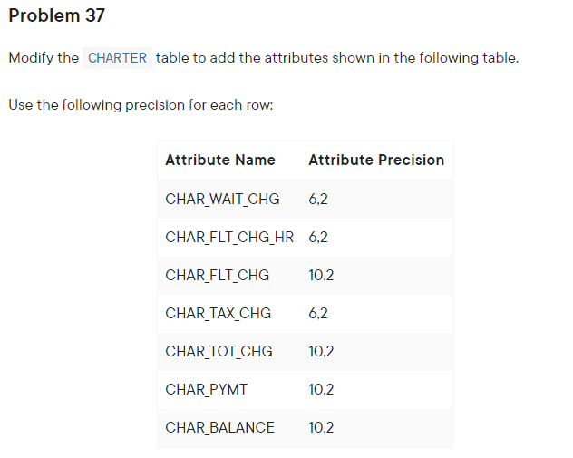 Solved Problem 37 Modify the CHARTER table to add the | Chegg.com