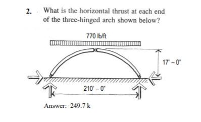 Solved 2. What is the horizontal thrust at each end of the | Chegg.com