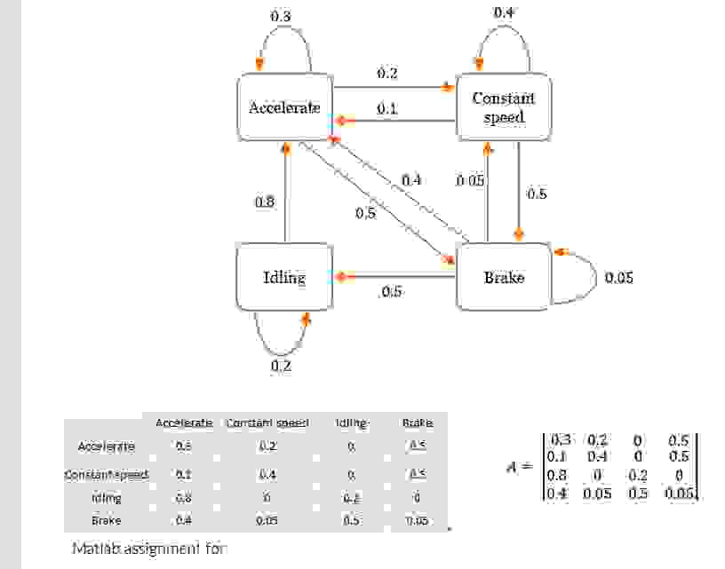 Solved MATLAB ONLY !!!CODE WITH MATLAB NOT PYTHON | Chegg.com Solved MATLAB ONLY !!!CODE WITH MATLAB NOT PYTHON | Chegg.com