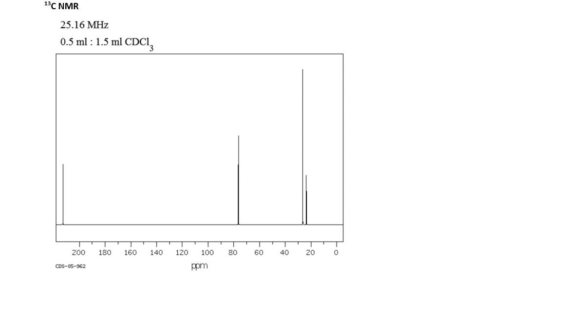 Solved Homework- C5H10O2 1H NMR (a) 1 H NMR spectrum (300 | Chegg.com