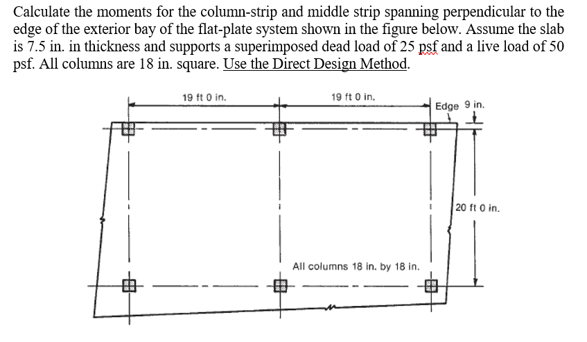 Solved Calculate the moments for the column-strip and middle | Chegg.com