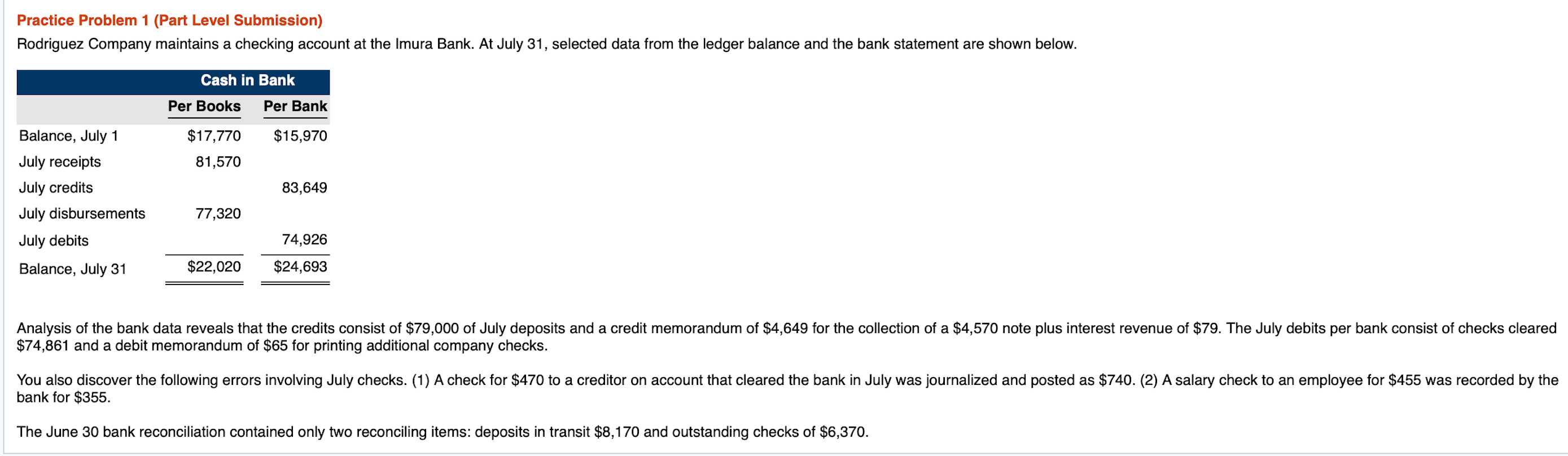Solved Practice Problem 1 (Part Level Submission) Rodriguez | Chegg.com