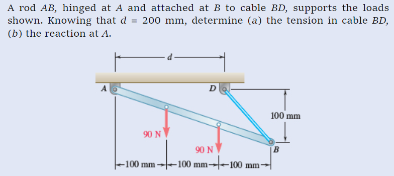 Solved A rodAB, hinged at A and attached at B to cable BD, | Chegg.com