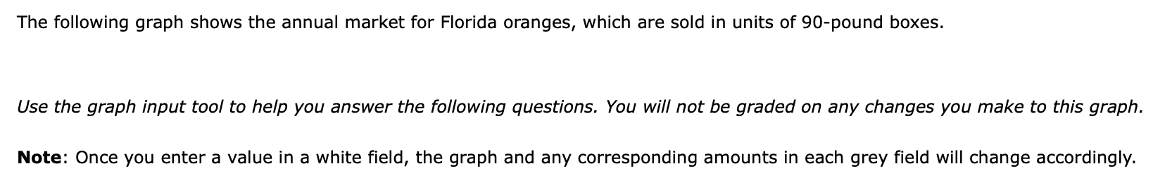 Solved The following graph shows the annual market for | Chegg.com