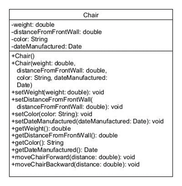 Solved Given the following UML diagram for class Chair: | Chegg.com Solved Given the following UML diagram for class Chair: | Chegg.com
