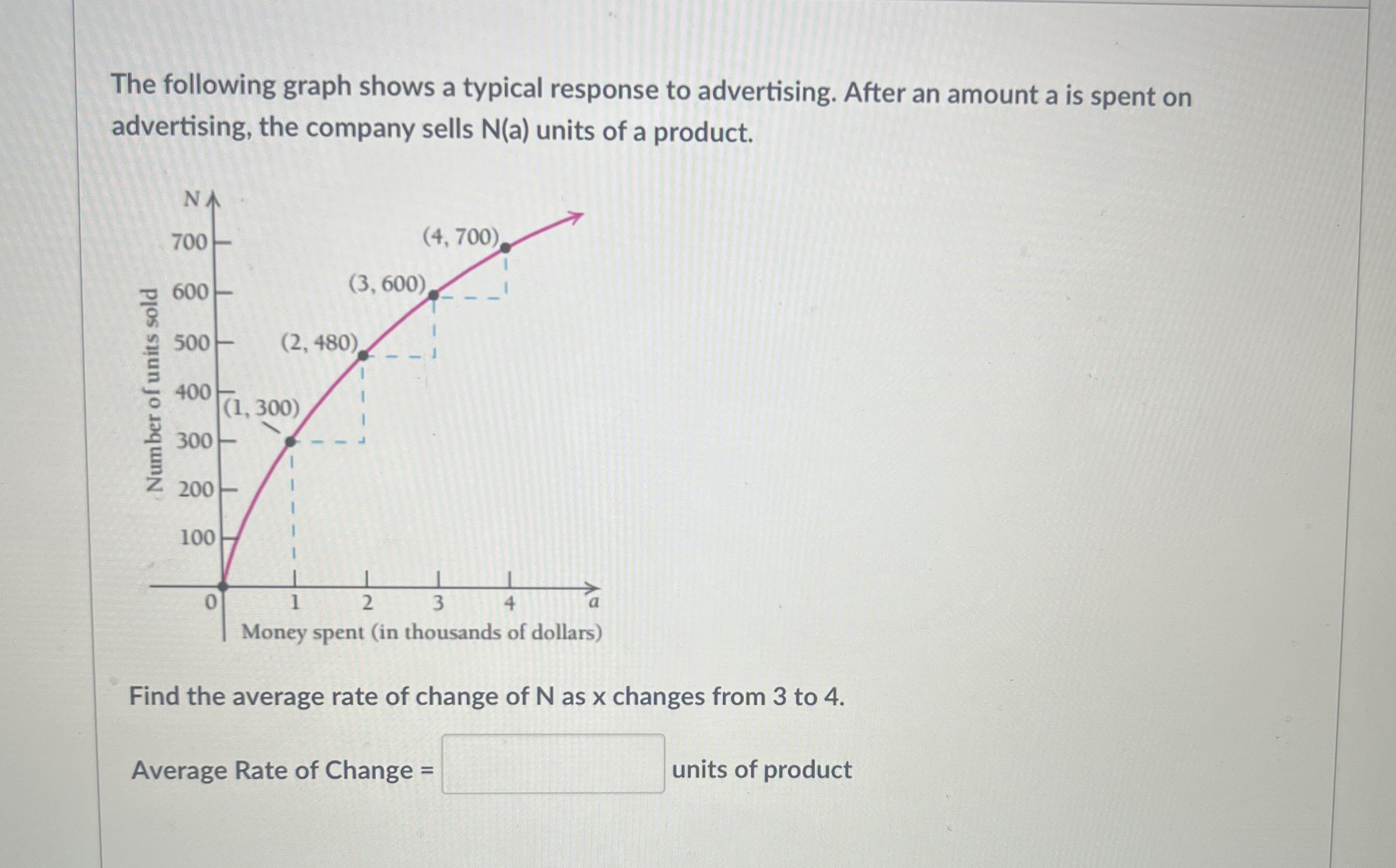 Solved The following graph shows a typical response to | Chegg.com