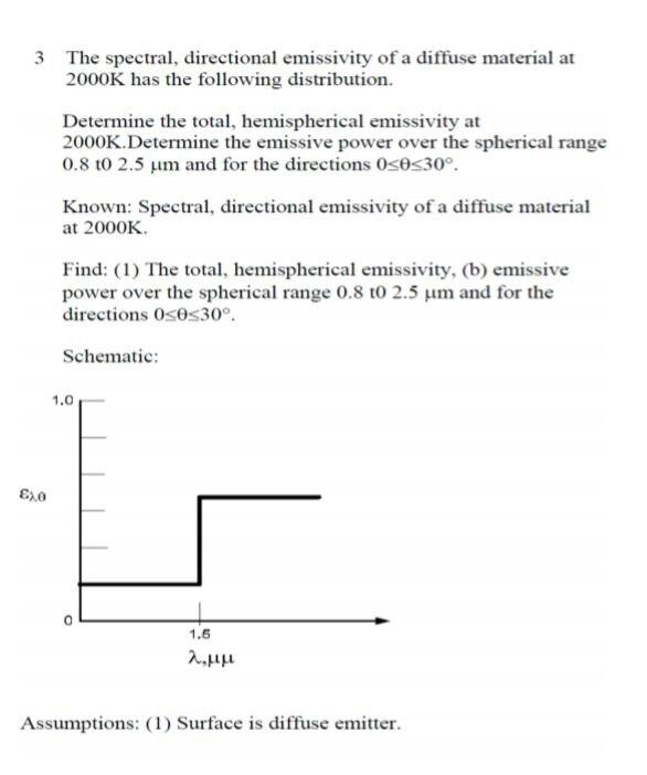 Solved 3 The spectral, directional emissivity of a diffuse | Chegg.com