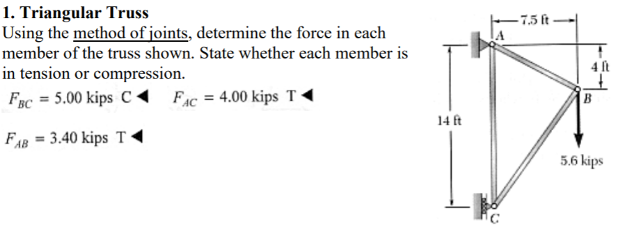 Solved 1. Triangular Truss Using the method of joints, | Chegg.com