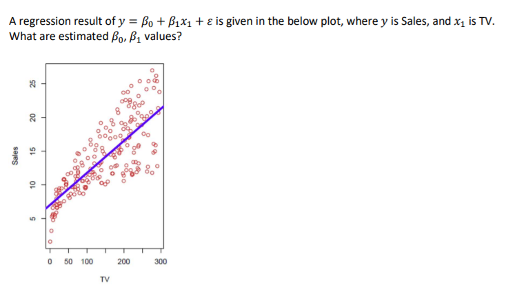 Solved A regression result of y = Bo + B1X1 + ε is given in | Chegg.com