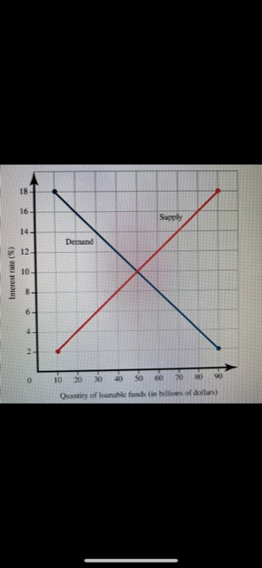 Solved Please use the graph to answer the questions.Given | Chegg.com