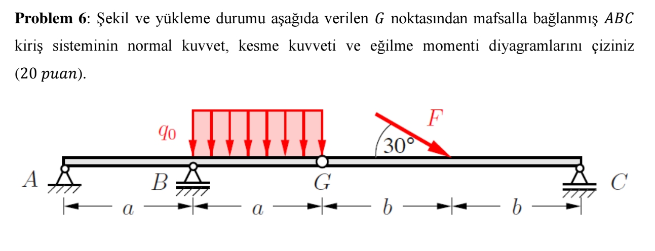 Problem 6: Şekil ve yükleme durumu aşağıda verilen G | Chegg.com