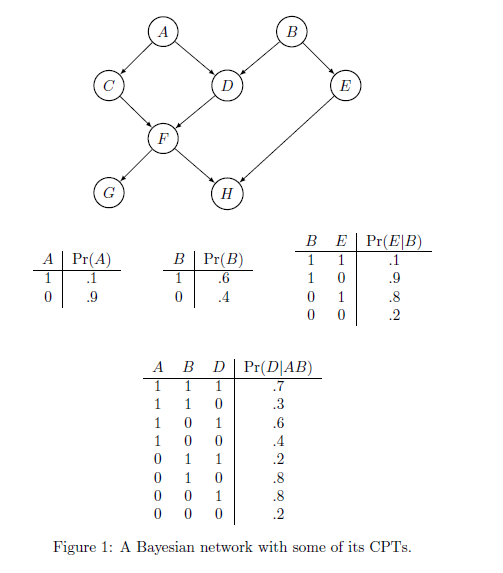 Solved (a) Express Pr(A, B,C,D,E,F,G,H) as a multiplication | Chegg.com