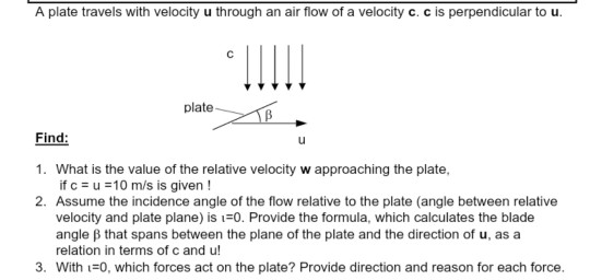 Solved A plate travels with velocity u through an air flow | Chegg.com