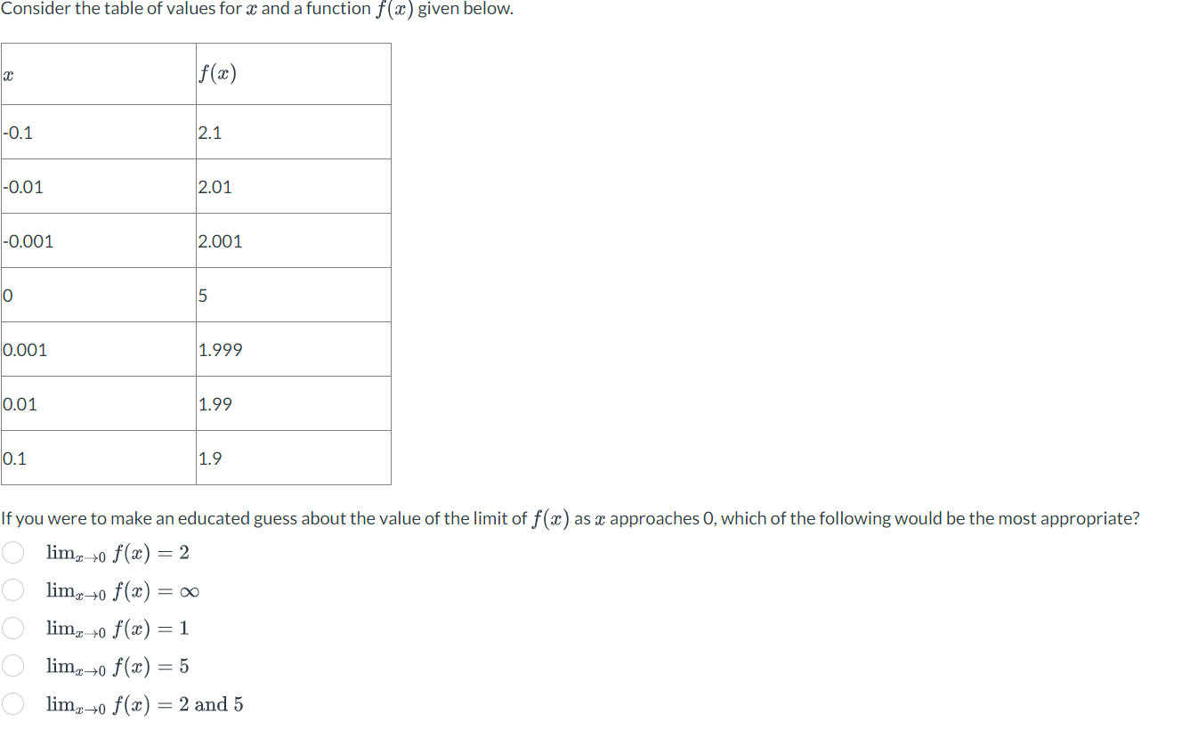 Solved Consider the table of values for x and a function | Chegg.com