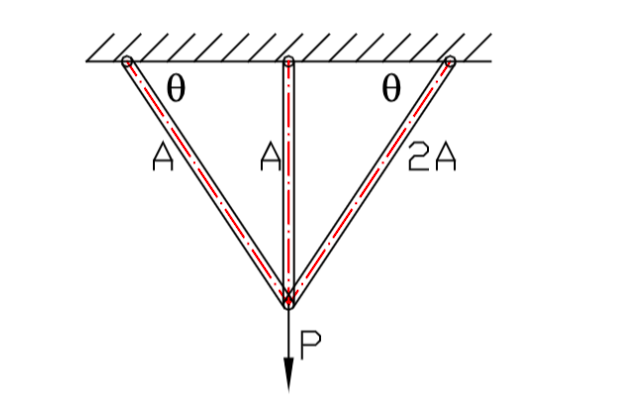 Solved A bar support structure according to the figure below | Chegg.com