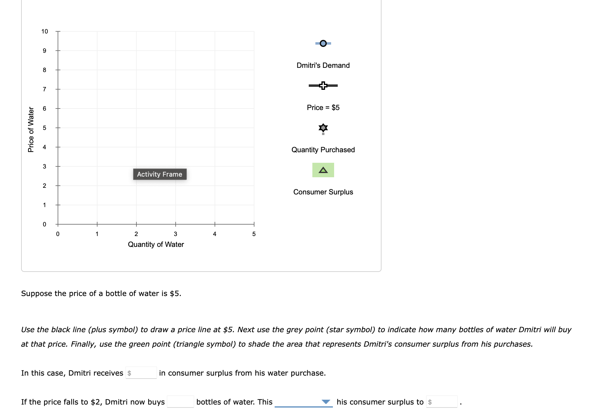 Solved Suppose the price of a bottle of water is $5.Use the | Chegg.com
