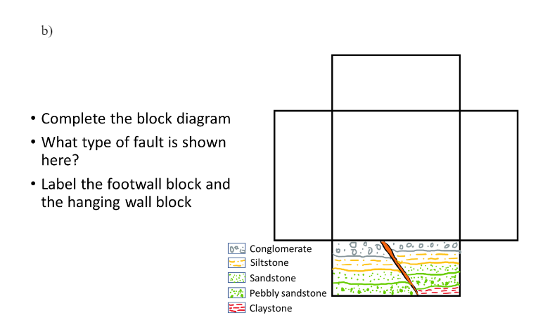 Solved b) - Complete the block diagram -What type of fault | Chegg.com