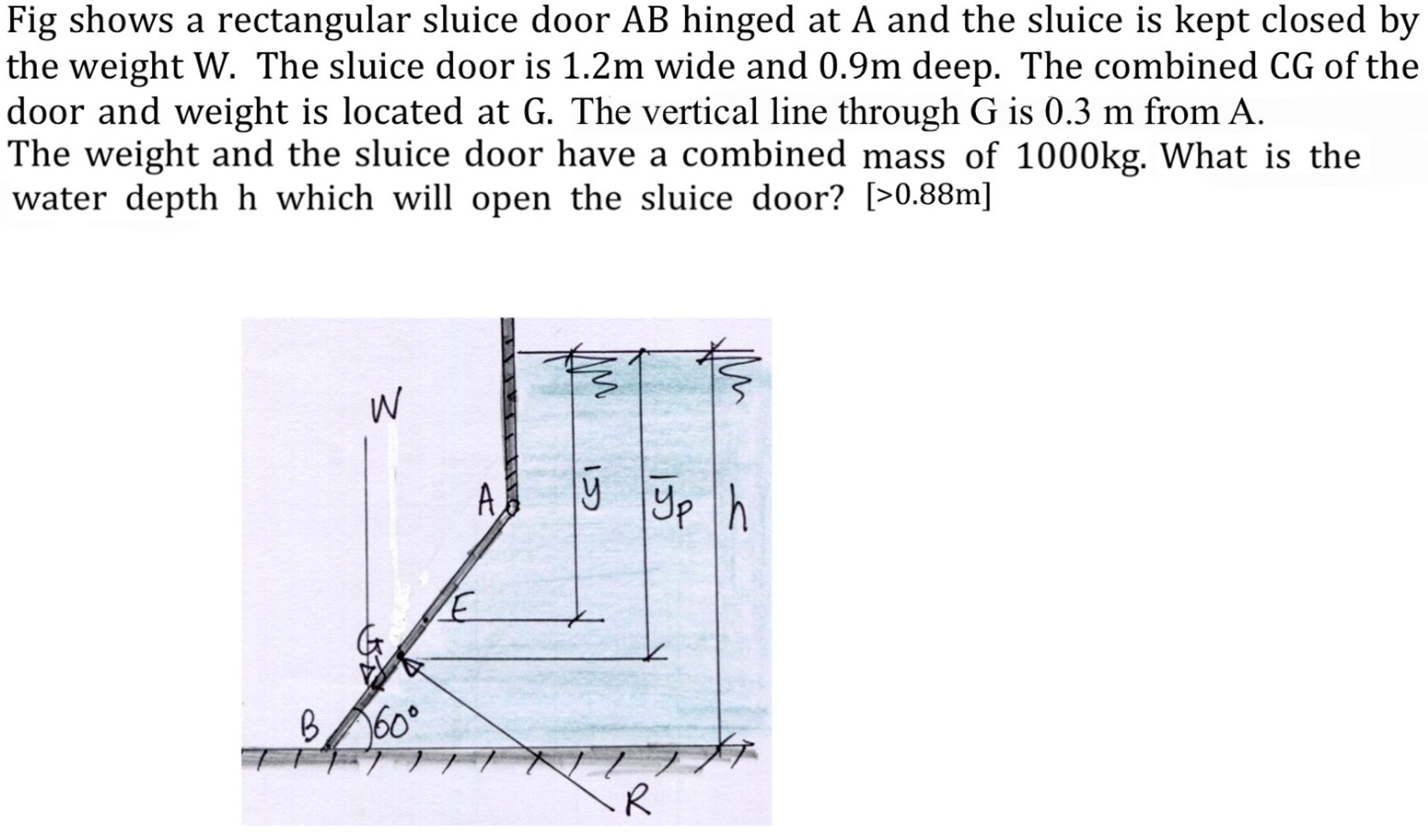 Solved Fig shows a rectangular sluice door AB ﻿hinged at A | Chegg.com