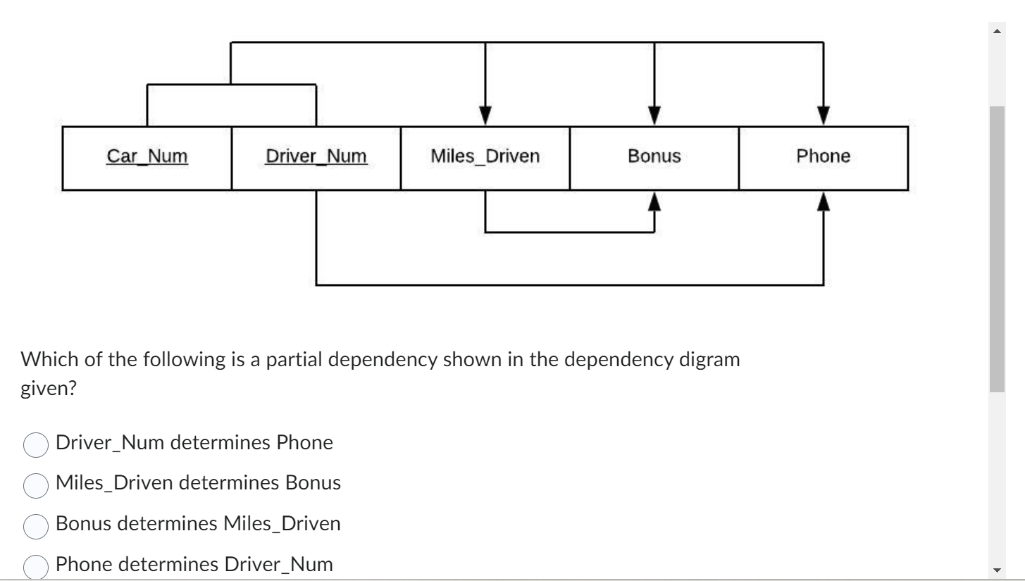 Solved How many tables will exist if the dependency diagram | Chegg.com