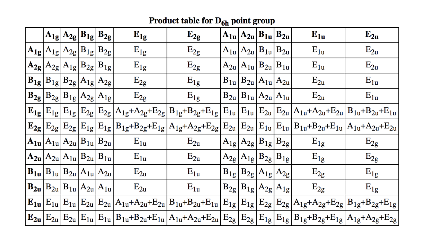 Solved Chloromethane (CH3Cl) is C3v point group and benzene | Chegg.com