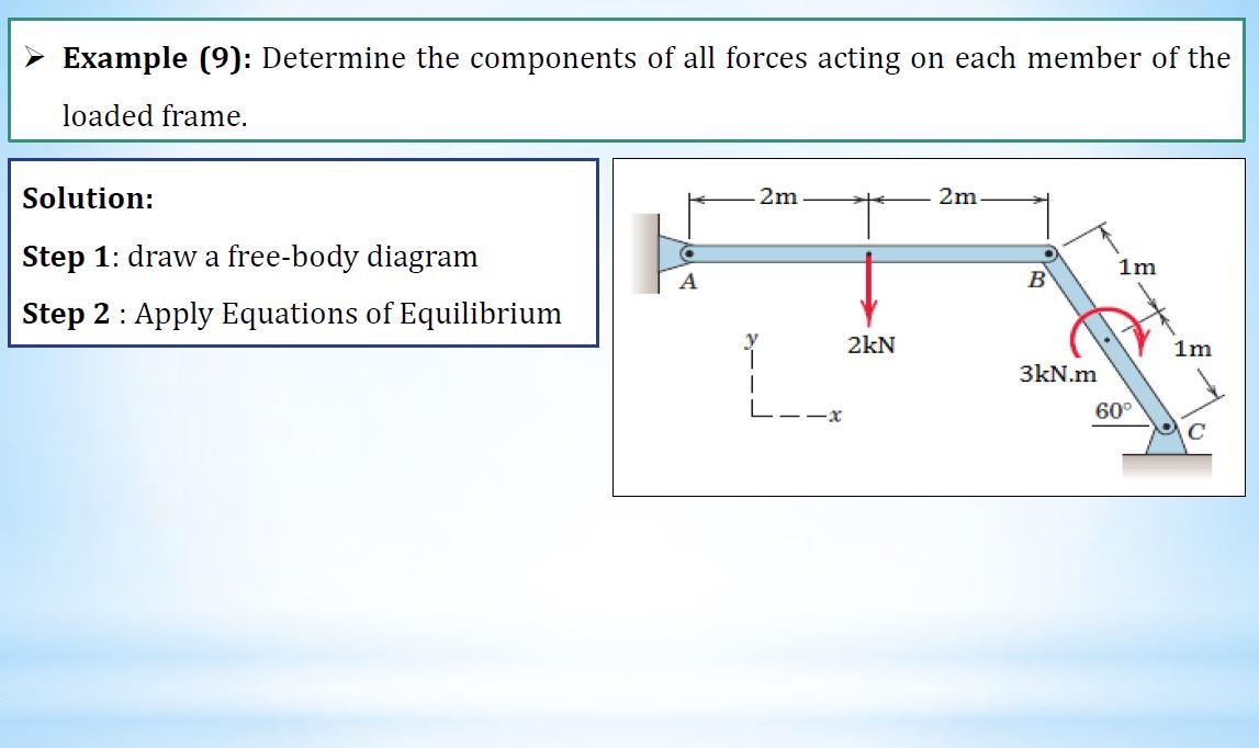 Solved Example (9): Determine the components of all forces | Chegg.com
